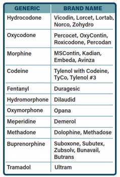 What are Opioids? | Eastern Idaho Public Health